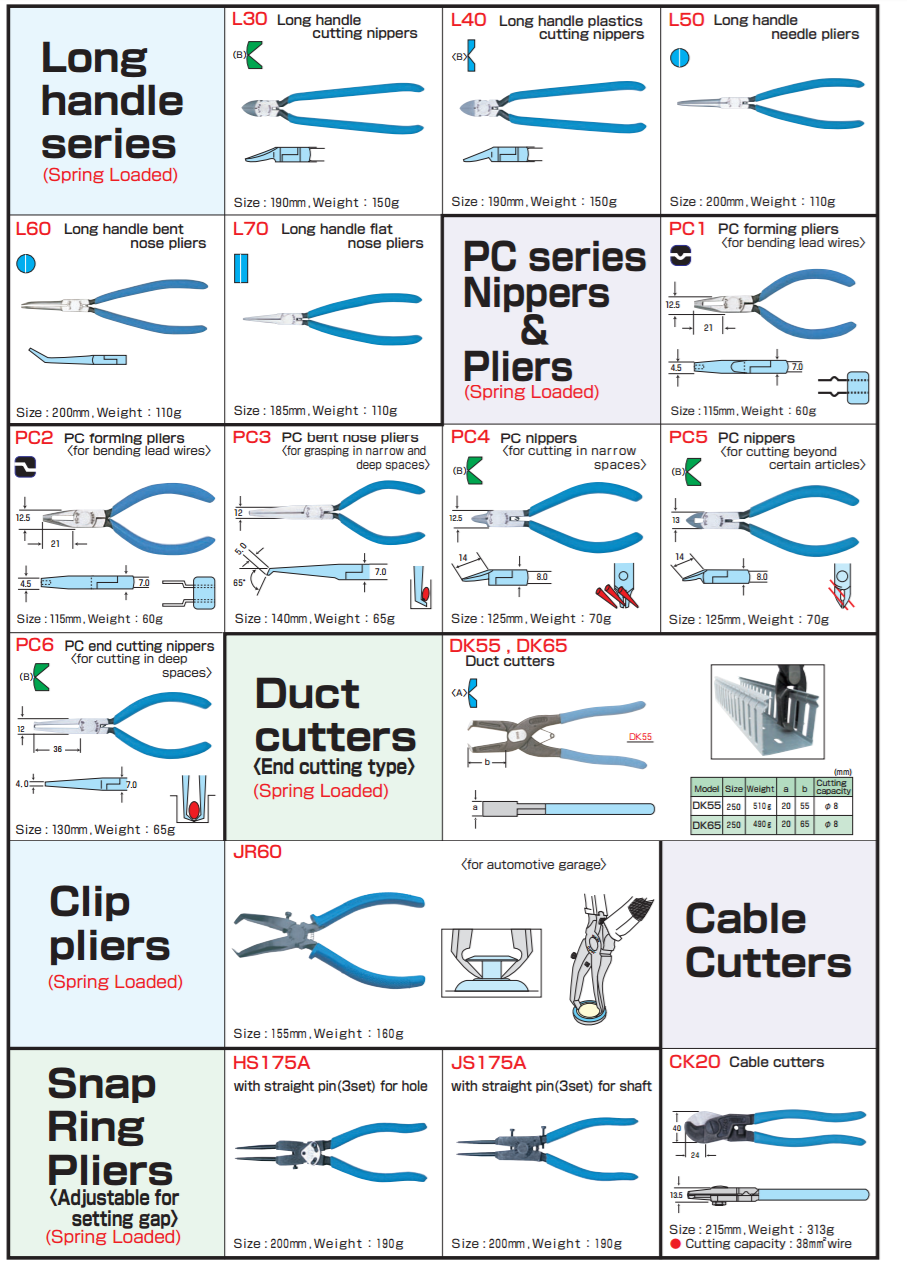Ichiban Precision Sdn Bhd - Merry - Merry Long Handle Cutting Nipper, Duct Cutter, Clip Plier ...